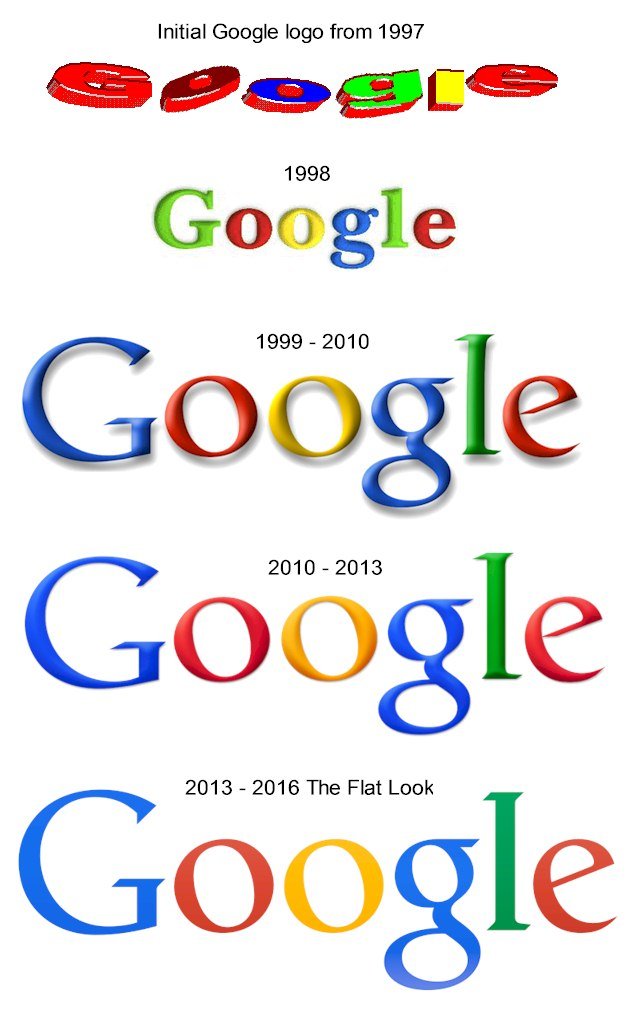 Meaning Of Google Logo Colors LogoMyWay Blog