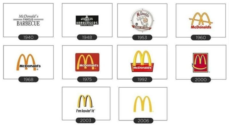 McDonald’s Logo and Its History | LogoMyWay