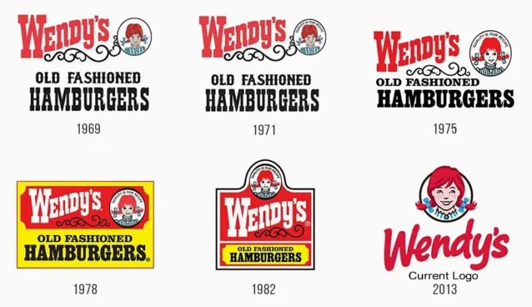 Logo Wendy i historia firmy | Hippocrates Guild