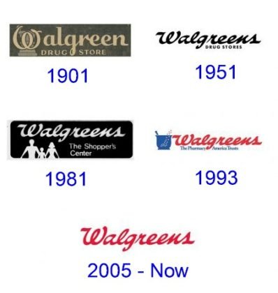 Walgreens Logo and the history of the company | LogoMyWay