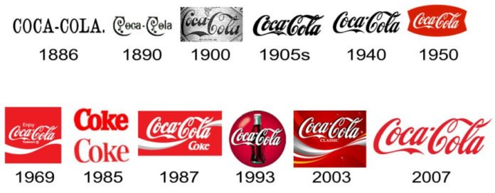 Coca Cola Logo and the History of the Company | LogoMyWay