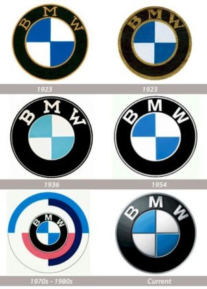 BMW logo and some history behind the car | LogoMyWay