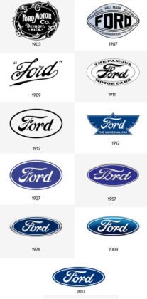 Ford Logo and the History of the Company | LogoMyWay