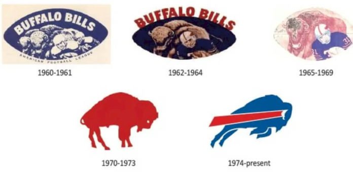 Buffalo Bills logo and the history behind the team | LogoMyWay
