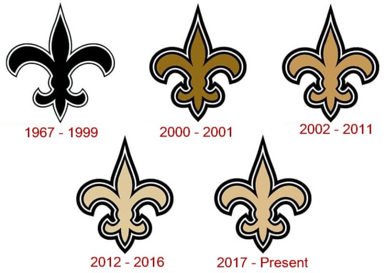 New Orleans Saints logo and Its History | LogoMyWay