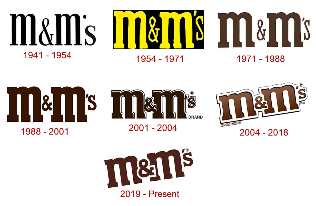 M M s Logo And Their History LogoMyWay M M s Logo And Their History LogoMyWay