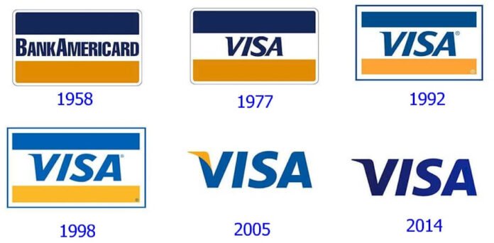 Visa logo and the history of the company | LogoMyWay