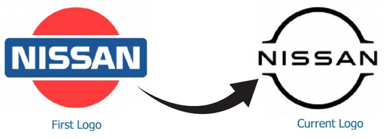 Nissan logo and the history of the company | LogoMyWay